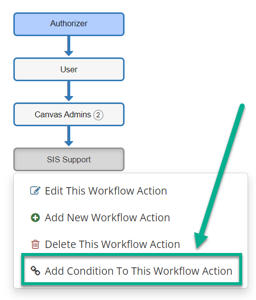 Workflow Condition Types | Dynamic Forms